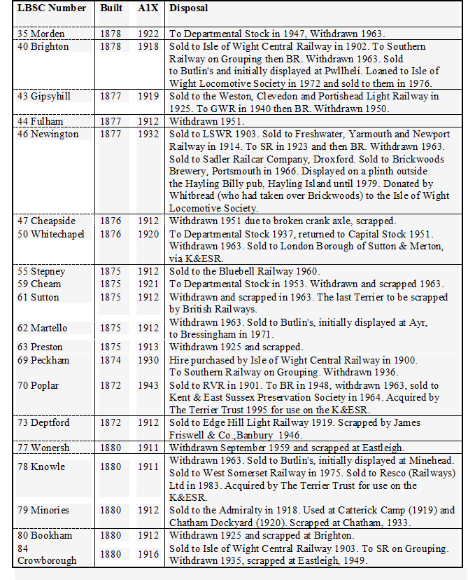 A1 and A1X 0-6-0T LBSCR Stroudley Terrier Various between 32635 – 32689 ...
