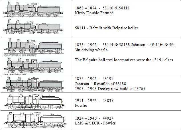 4F 43835 – 44026 0-6-0 MR Fowler – Preserved British Steam Locomotives
