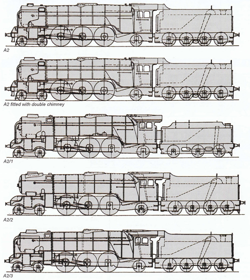Streamlined Steam Locomotive Diagrams Which Are Britain's Top 10 Steam