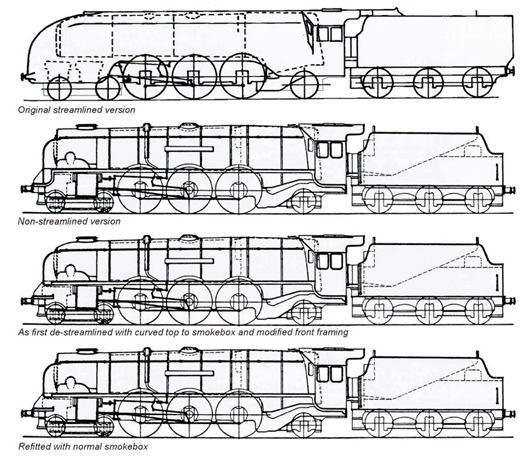 Streamlined Steam Locomotive Diagrams Steam Train Engine Diagram